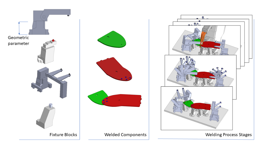 Project Automating design through parametric evolution for welding fixtures